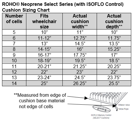 ROHO Contour Select Cushion – Advanced Pressure Relief & Support