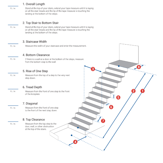 Professional Stair Lift Measurement Service – Perfect Fit Guaranteed