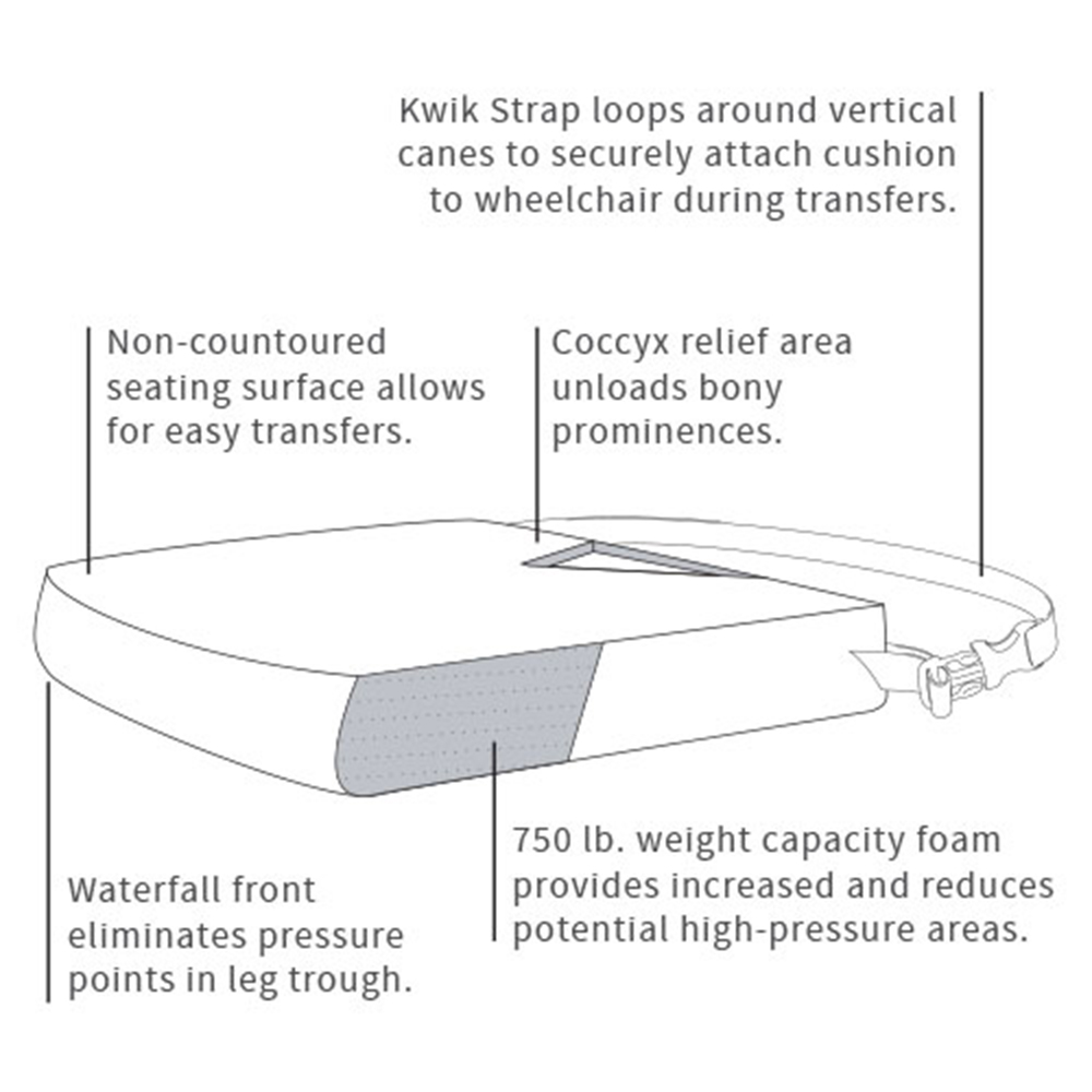 Comfort Support Pro 7 Cushion – Heavy-Duty Support & Pressure Relief